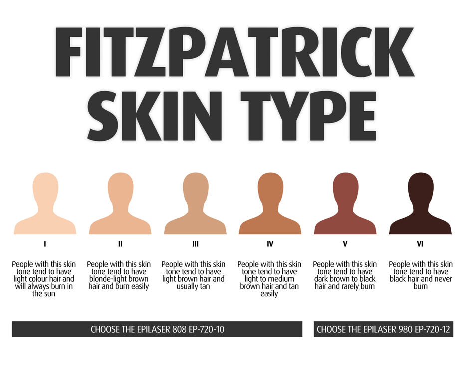 Epilady | Epilaser 980 Auto Laser Hair Removal Device | Shaver Shop