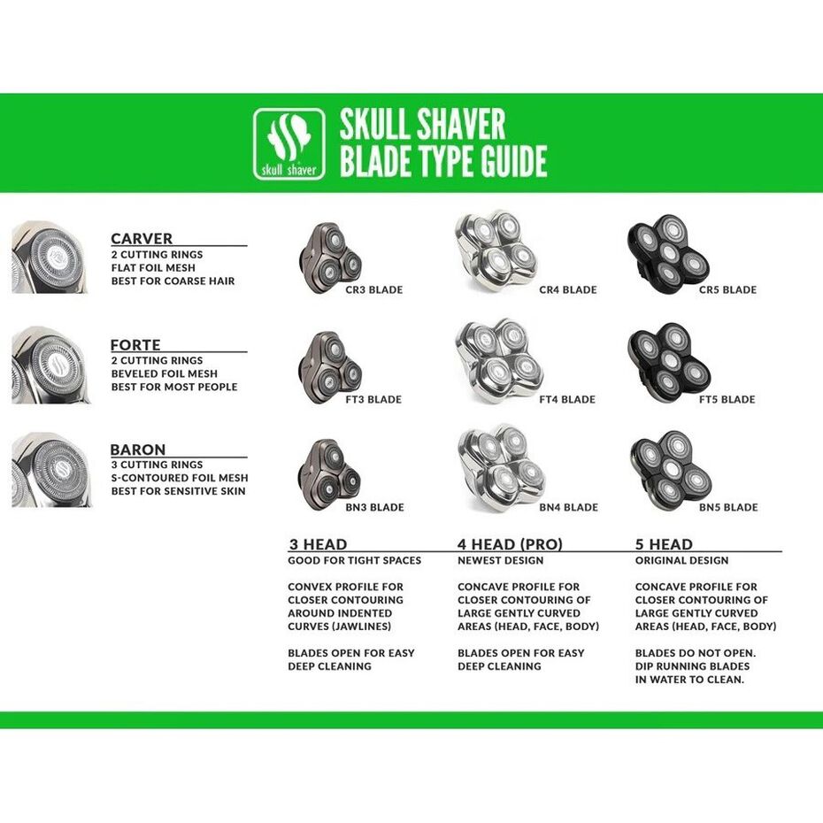 Skull Shaver | Forte PRO 4x Head Replacement Blade | Shaver Shop